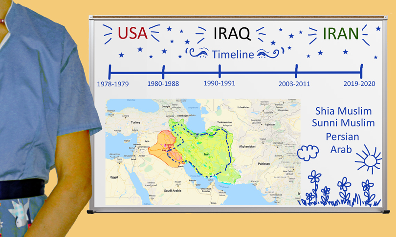 Researching Iraq-Iran – Mom Talks Politics